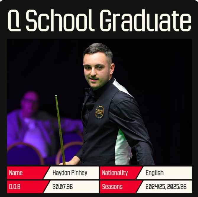 Haydon Pinhey: A Professional Snooker Player with a 2-Year Main Tour ...